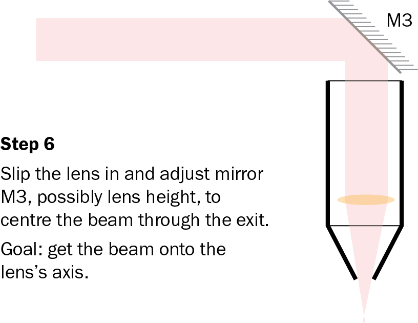 Aligning the mirrors and optical path: how do you think about it ...